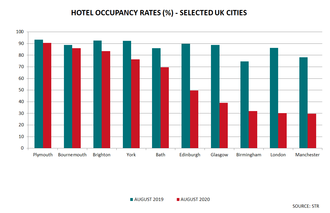 Hotel market: Staying afloat | LSH